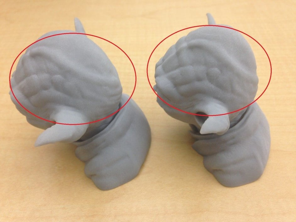 What is the Difference Between High and Normal SLA Resolution?