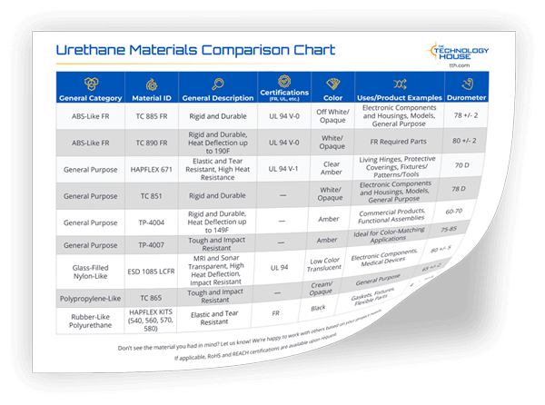 Urethane Casting for Aerospace & Defense | TTH